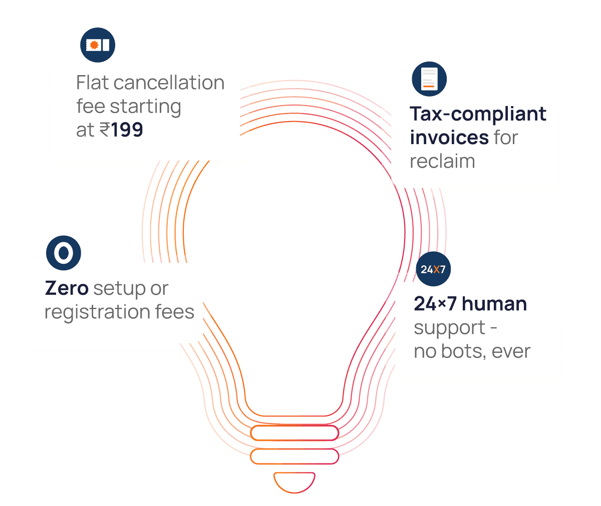 SME Software - TripGain