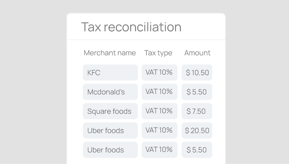 Expense Management - TripGain